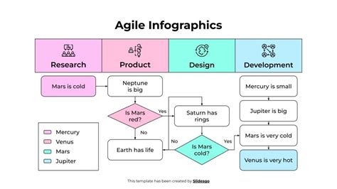 Agile Infographics Template