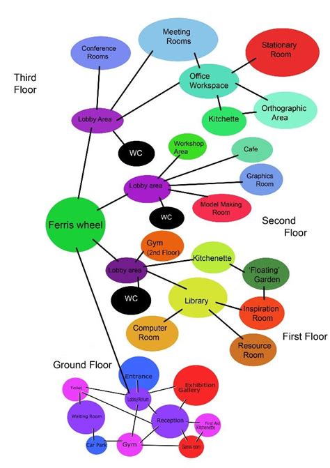 Pin by Berna Demir on İnterior Design Bubble diagram architecture