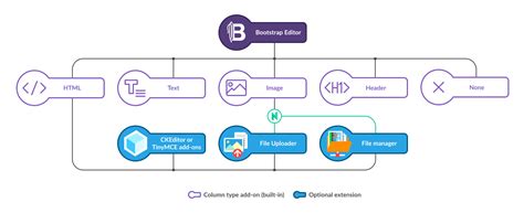 Js Bootstrap Editor Overview