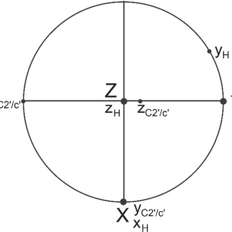 Setting Of Crystallographic Axes Of The Parent Hexagonal Structure And Download Scientific