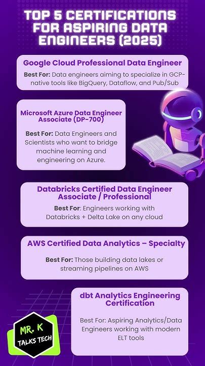 Top 5 Certifications For Aspiring Data Engineers In 2025