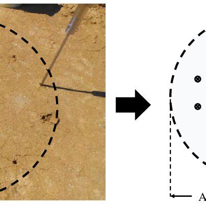 Field Test Set To Evaluate The Field Compaction Quality Download Scientific Diagram