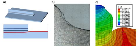 Stepped Laminate A Schematic Of Stringer Foot And Wrinkle Formation Download Scientific