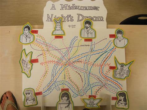 16 Best Images About Sociogram On Pinterest Gatsby Jazz And Examples