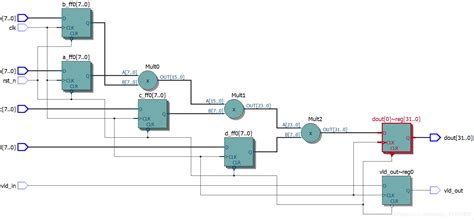 quartus 时序约束分析1 乘法器 quartus slack csdn博客
