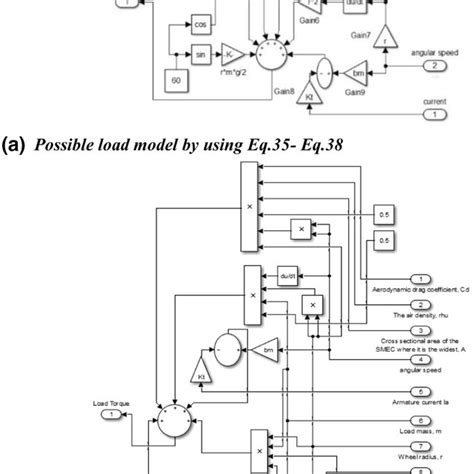 Combined Load Model For Computation Of Disturbance Torque Download