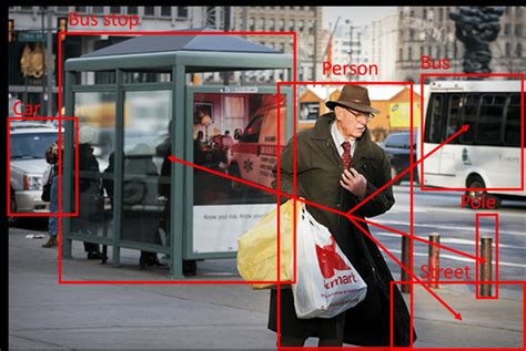 An Example Of A Spatial Aware Image Graph We Only Show The Connections Download Scientific