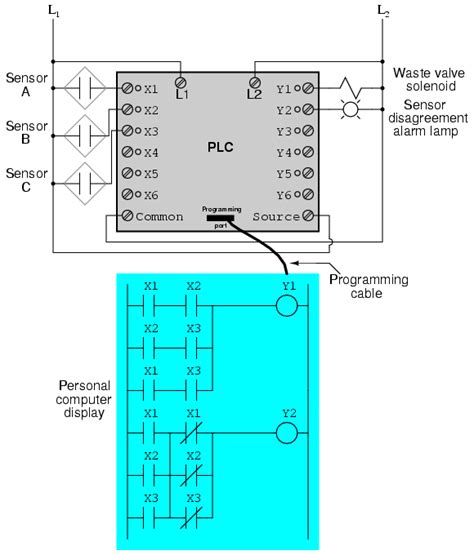 Converting Truth Tables Into Boolean Expressions Electrical