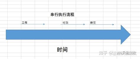 Golang协程池的使用 知乎 Golang协程池的使用 知乎
