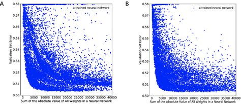 model selection results a rinn b dnn download scientific diagram