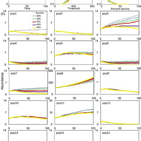 Effects Of Habitat Connectivity On The Population Dynamics And Download Scientific Diagram