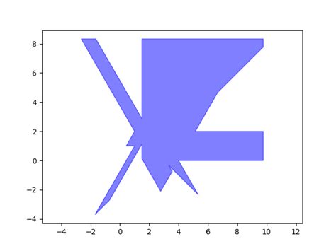 Python Geopandas Overlay Union Does Not Find All Overlaps Geographic Information Systems