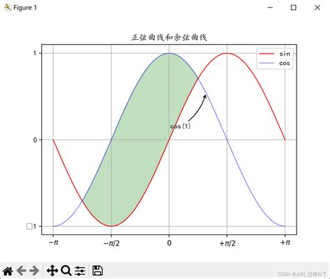根据需求使用matplotlib 优化可视化图表plt图优化 Csdn博客