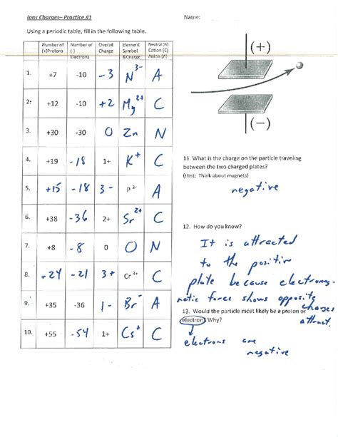 9ps Ion Notation Worksheet Blank Math 471 Studocu
