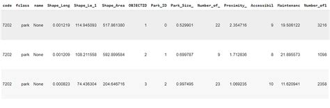 How To Read And Write Shapefile Data With Geopandas By Tarık Emre