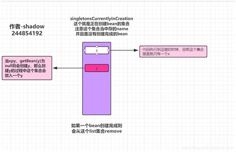 Spring源码系列（一）——spring循环引用spring源码系列一spring循环引用 Csdn博客