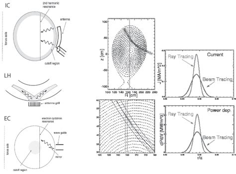 Figure Of Merit For The Advances In The Modeling Of Electromagnetic Download Scientific Diagram