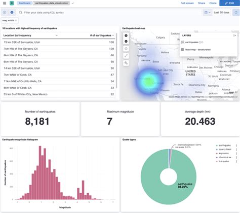 Part 10 Visualize Data Using Kibana Lens Dev Community