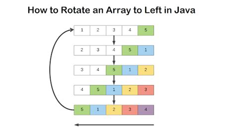 Java Collections Framework Artofit