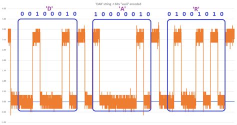 Sending An Ascii Command From Raspberry Zero W Usb To Rs232 Db9