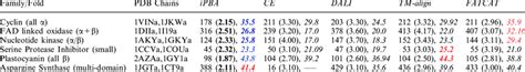 comparison of ipba with different structural alignment tools web