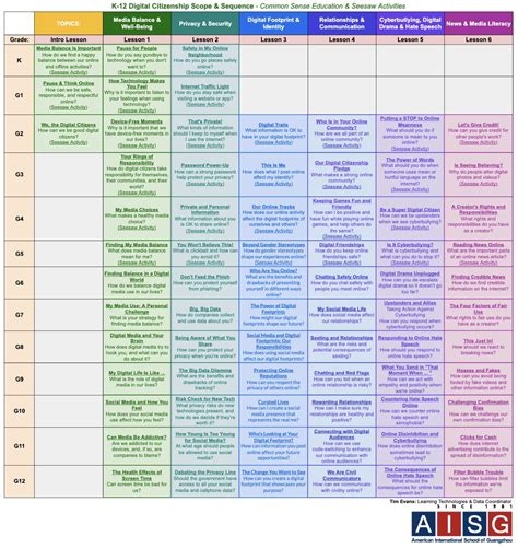 An Open Source Brilliant K 12 Curriculum Focused On Digital Citizenship And Ethical And Safe