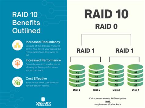 Raid Arrays Explained What Is It And Do You Need One