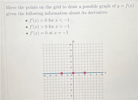 Solved Move the points on the grid to draw a possible graph | Chegg.com