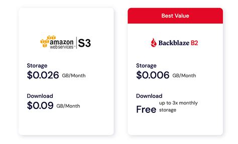 Object Storage — Your Options For Data Lake And Beyond By Balaji Bal Stream Zero Medium