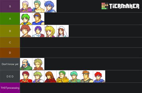 Fe6 Redux Tier List Community Rankings Tiermaker
