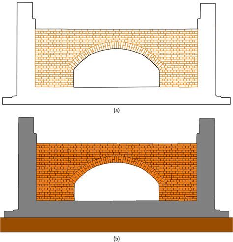 A Output Of Software Autocad Drawing B Numerical Model In Udec