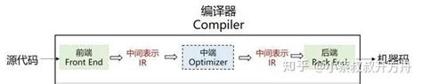 方舟编译器简明学习笔记5—前端结构 知乎