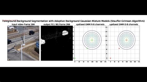 Background Subtraction Adaptive Gmm Pixel Process Segmentation Tracking Python Youtube