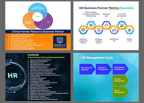 Critical Human Resource Business Partner Ppt Slide Deck