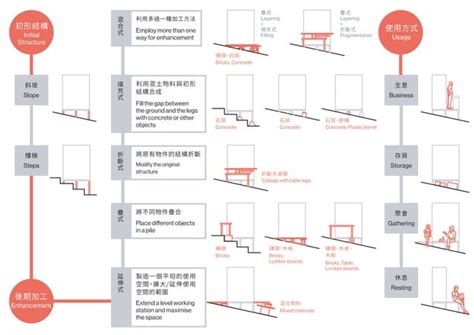 Graphical Analysis Ppt