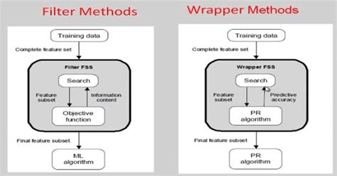 Feature Selection In Machine Learning New Technology