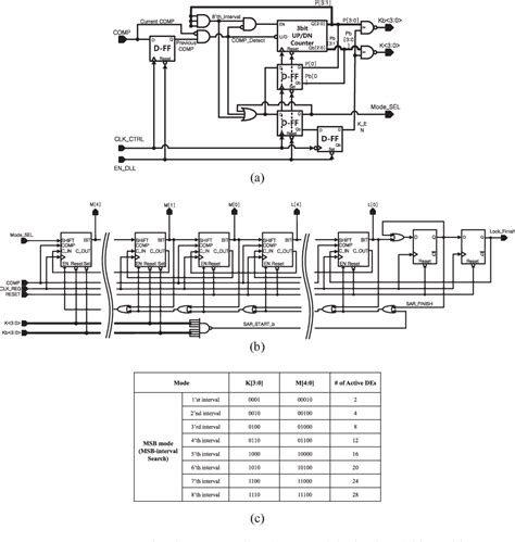 Figure 4 From A Fast Locking Harmonic Free Digital Dll For Ddr3 And