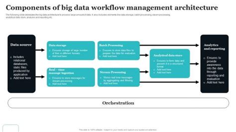 components of big data architecture powerpoint templates slides and