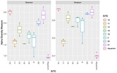 Chapter 11 Further Analysis Metabarcoding For Diet Analysis And