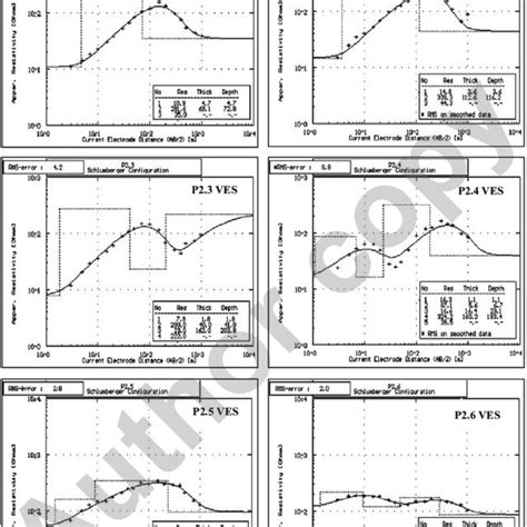 Location Map Of Koga Dam And Irrigation Project Download Scientific