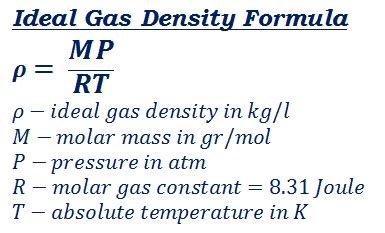 Ideal Gas Density Change Calculator