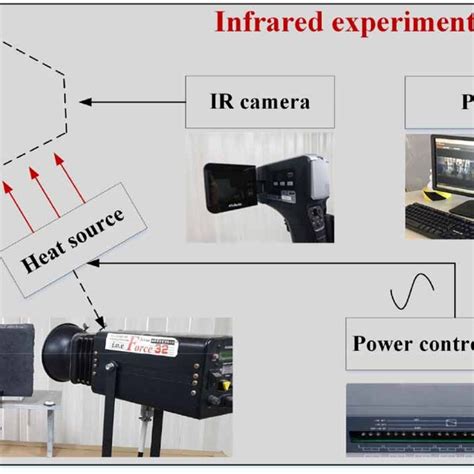 Infrared Experiment System For Non Destructive Testing Of Polymer
