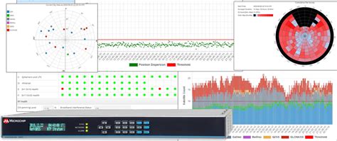 Syncserver® S600 Ntpptp Time Server Microchip Technology