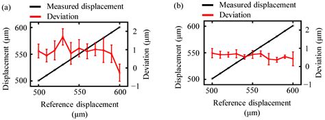 an improved data processing algorithm for spectrally resolved