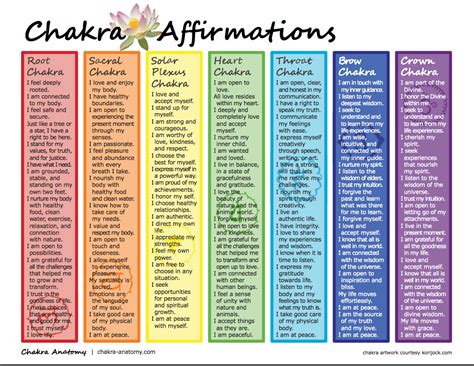 Chakra Affirmations Chakra Affirmations Chakra Healing Music Chakra