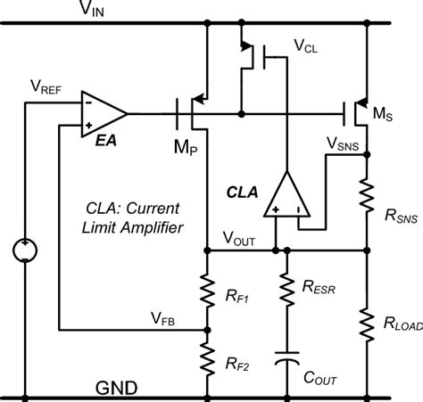 A Fold Back Current Limit Circuit With Load Insensitive Quiescent Current For Cmos Low Dropout