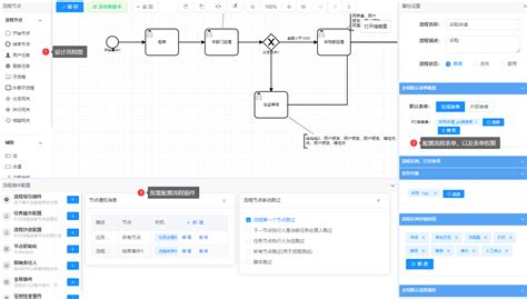 敏捷流程实施三部曲 Agilebpm
