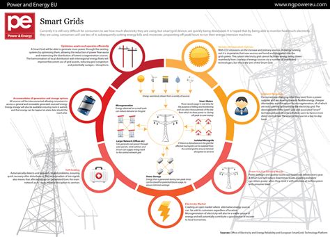 Smart Grids Electricity Networks And The Grid In Evolution
