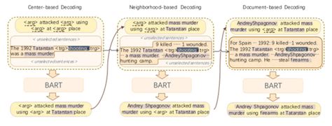 CUP Curriculum Learning based Prompt Tuning for Implicit Event Argument Extraction 事件论元抽取论文解读