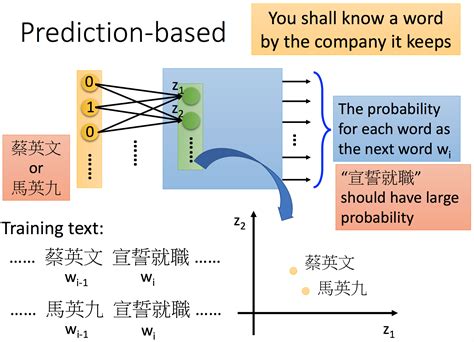 「李宏毅机器学习」学习笔记 Unsupervised Learning Word Embedding Bluecode